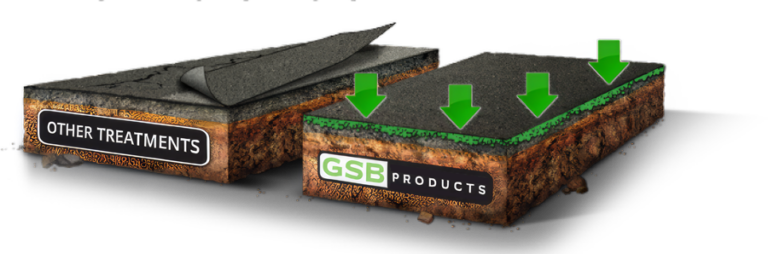 GSB-88 - Asphalt Systems Inc